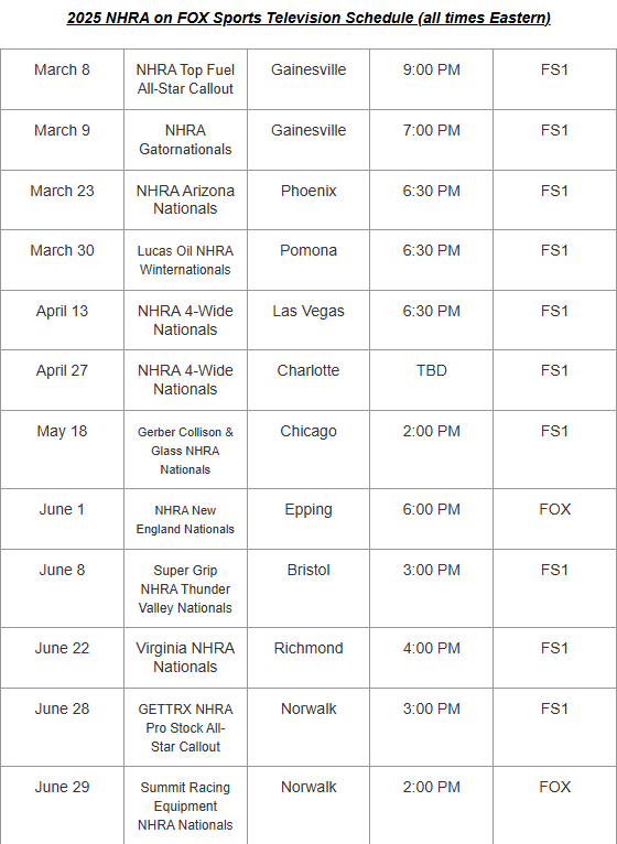 NHRA and Fox Sports Release TV Schedule For Upcoming 2025 NHRA Mission ...
