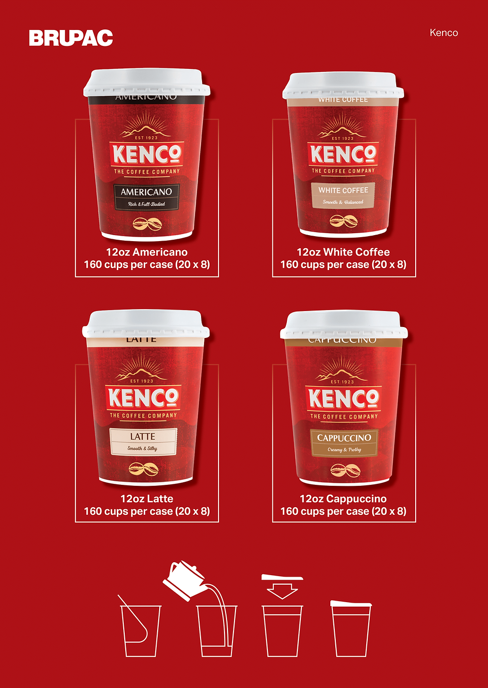 Kenco Range | Brupac