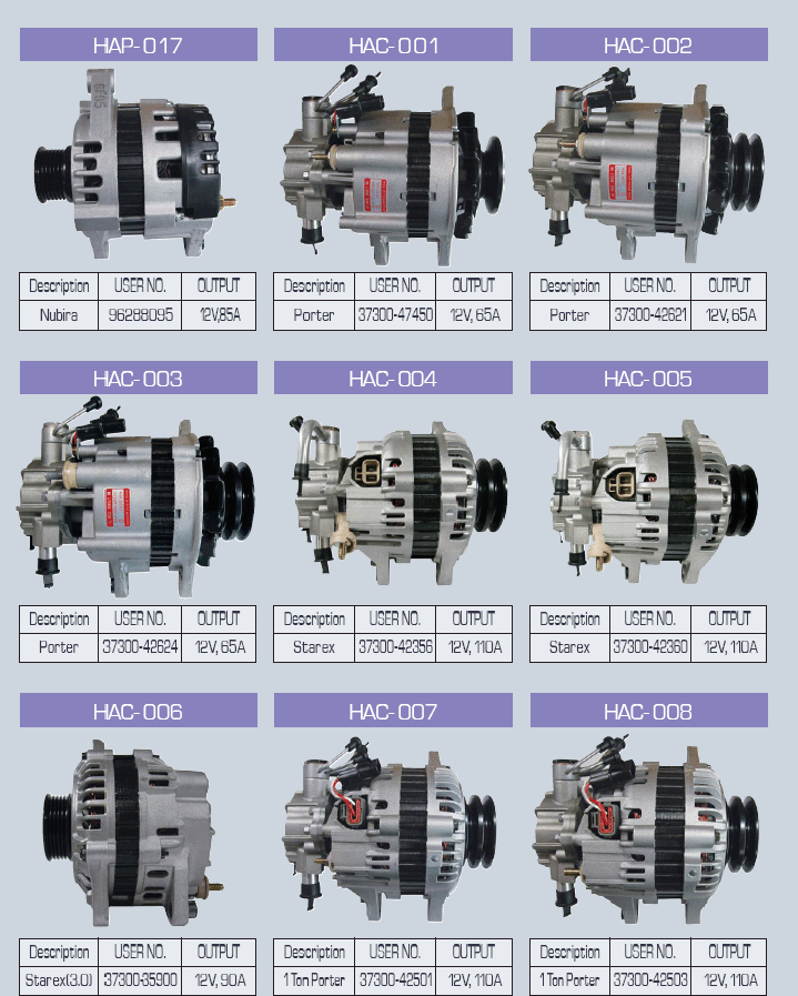 Starter Motor | Cs Auto Parts | 김포시