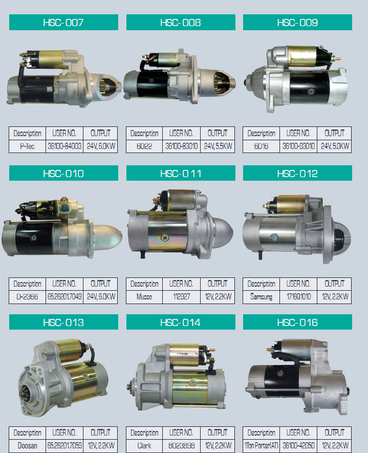 Starter Motor | Cs Auto Parts | 김포시