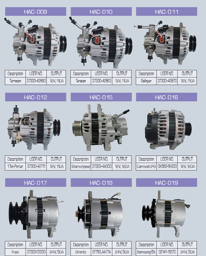 Starter Motor | Cs Auto Parts | 김포시