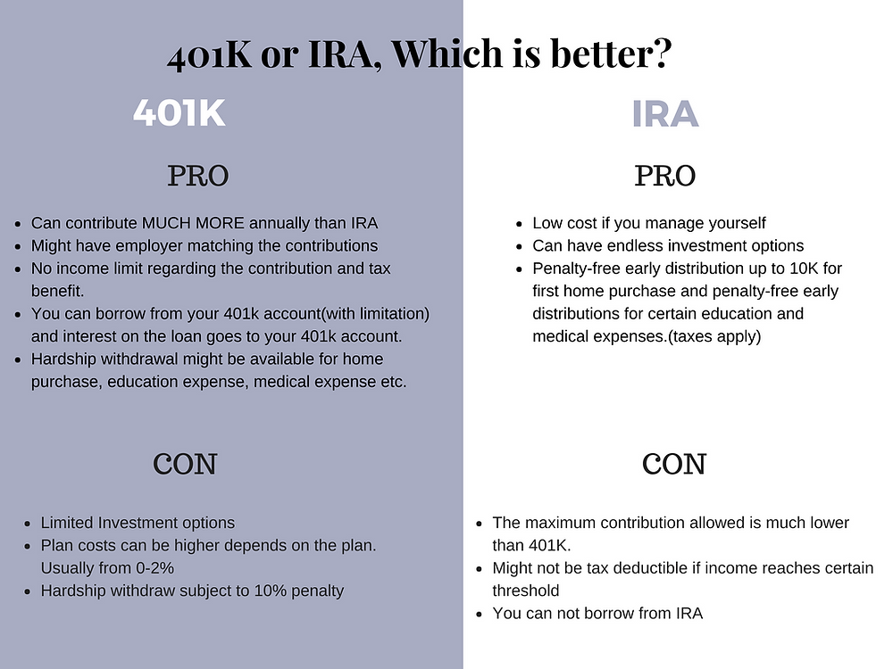 IRA Or 401K ira-or-401k