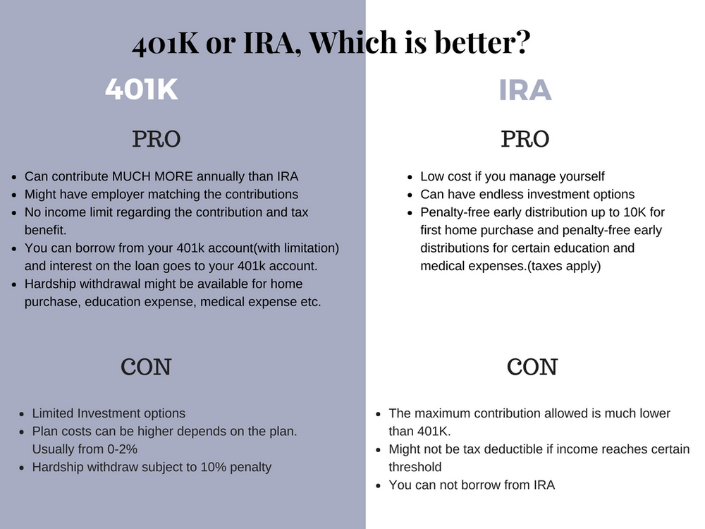 IRA or 401K