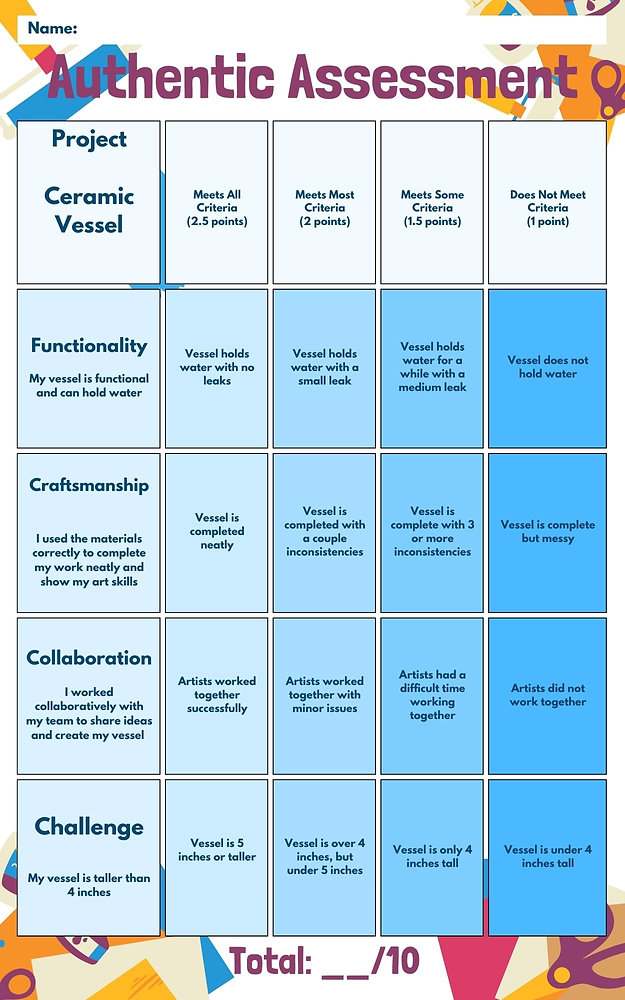 Authentic Performance Tasks Assessment
