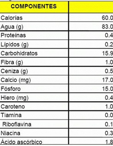 Tipos de Mango | mangos
