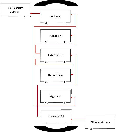 expl lco 3 | logiqueinformatique