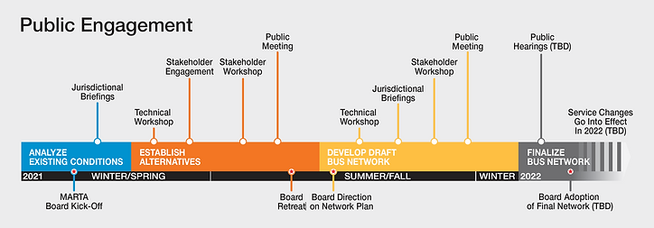 About | CONNECT Transit Plan