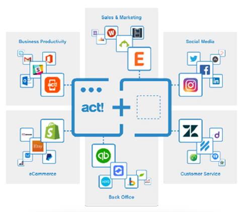 GOACT ACT CRM Software