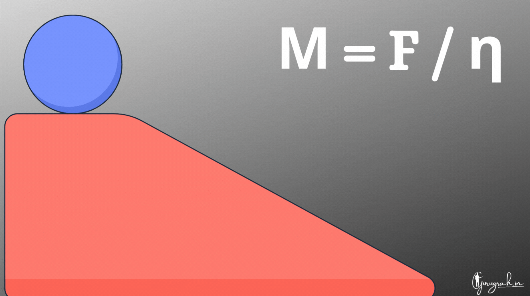 What Is Friction And Its Effects Types And Examples Gurugrah