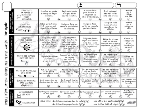 Grille d'évaluation en écriture: 1er cycle | Fabrique pédagogique