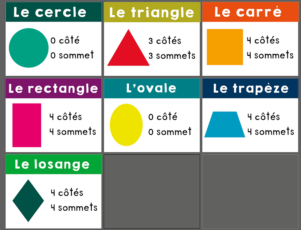 Affiches les figures planes | Fabrique pédagogique