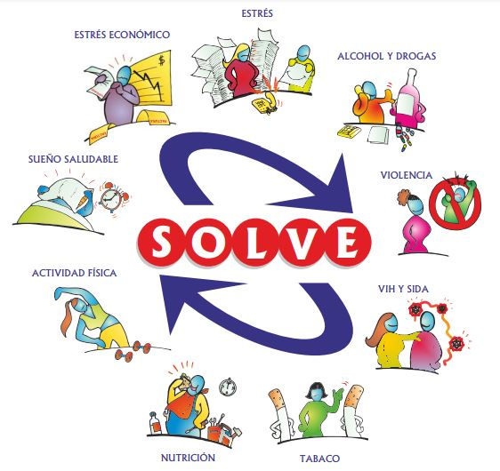 ¿Por qué usar la metodología SOLVE de OIT? | productividad ¿Por qué usar la metodología SOLVE de OIT? | productividad