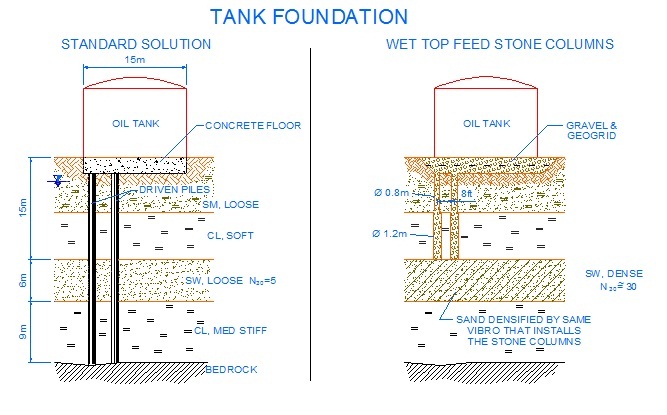 Underground and Foundations Construction Geotechnology Consultancy.