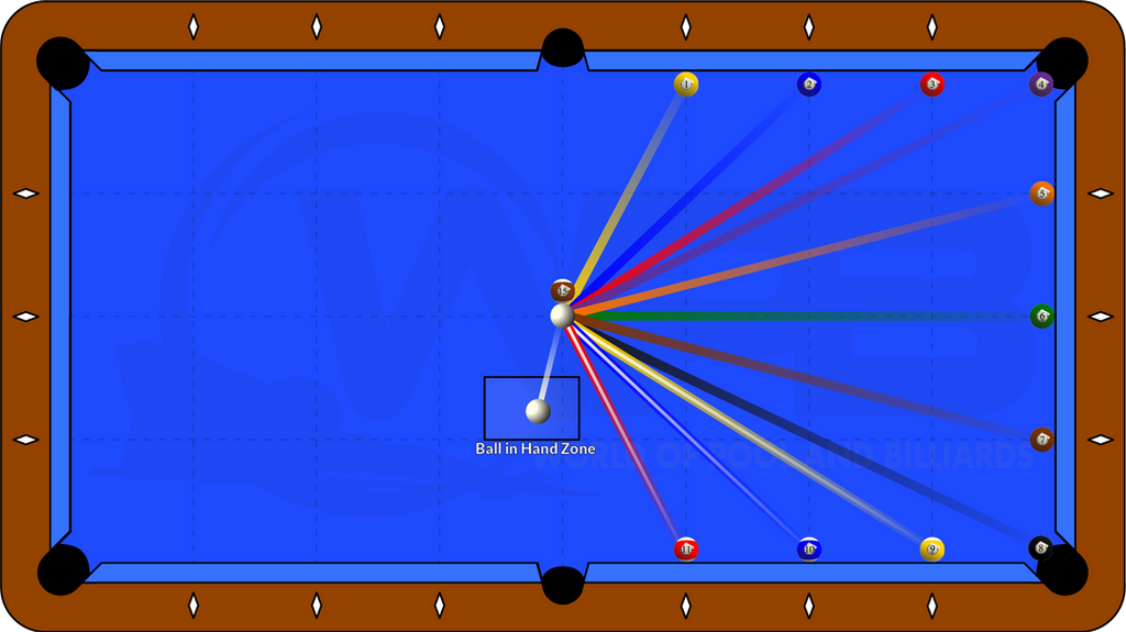 Billiards | World of Pool and Billiards