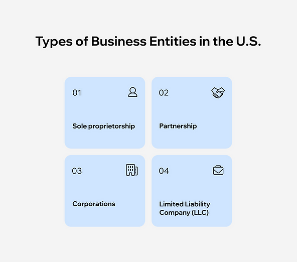 How to start a finance business in 6 steps
