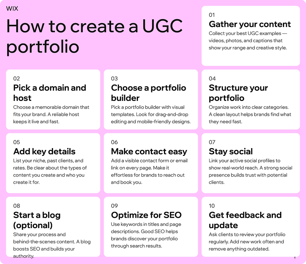 How to create a UGC portfolio (+examples)