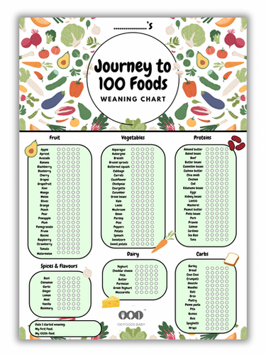Baby Weaning Chart by 100 Foods Baby (A3) Track your journey to 100 ...