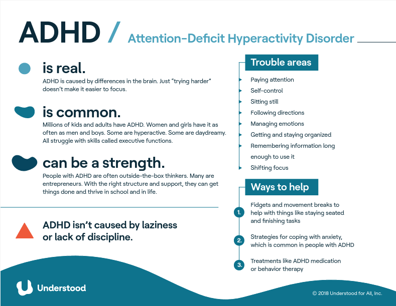 Understood ADHD Fact Sheet