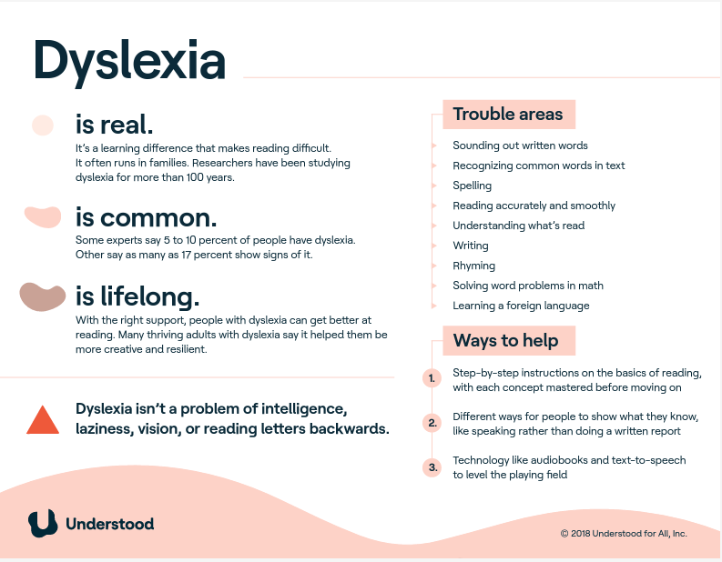 Dyslexia Fact Sheet