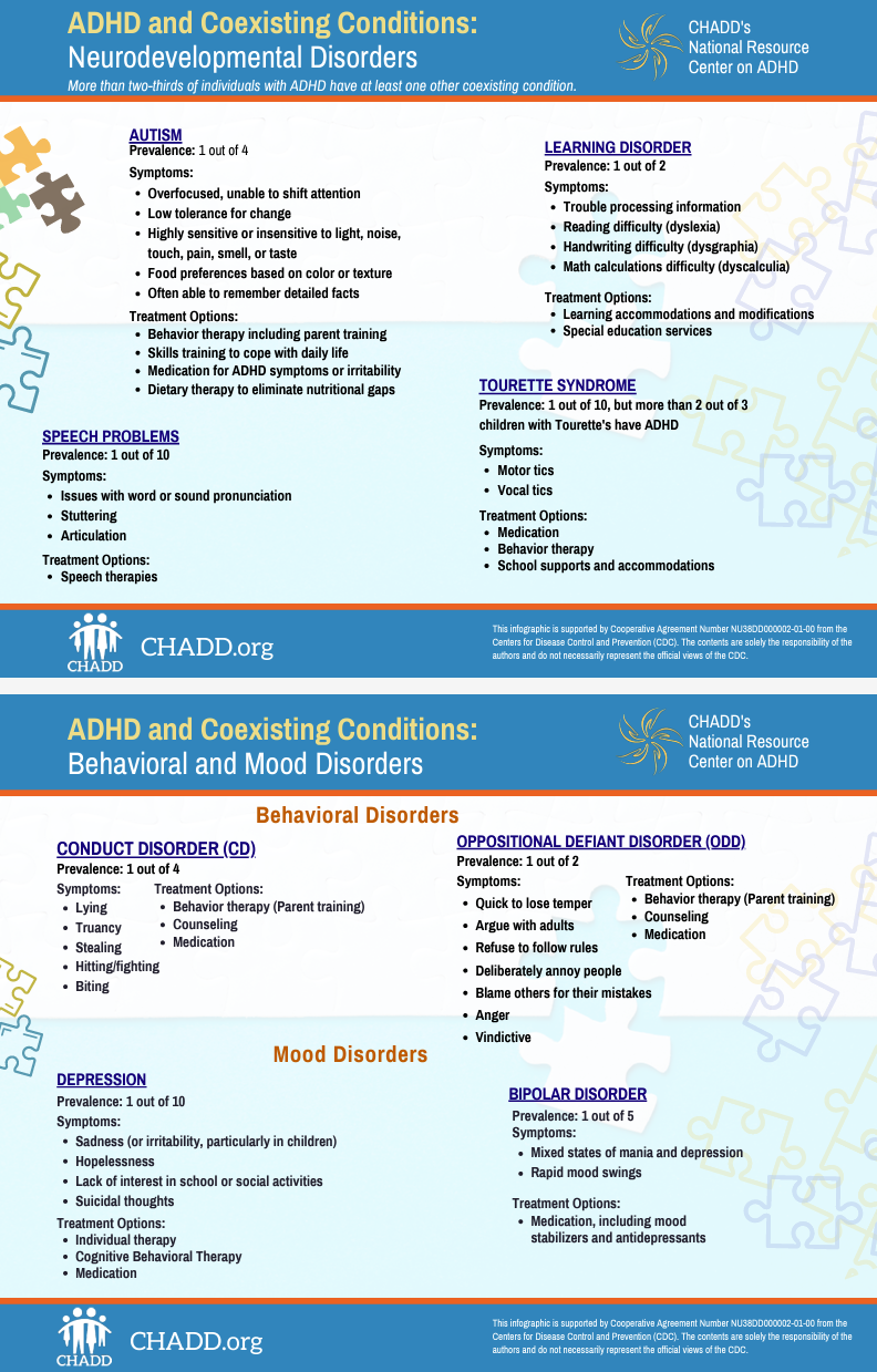 ADHD and Co-existing Conditions