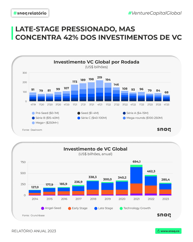 Relatório | Snaq