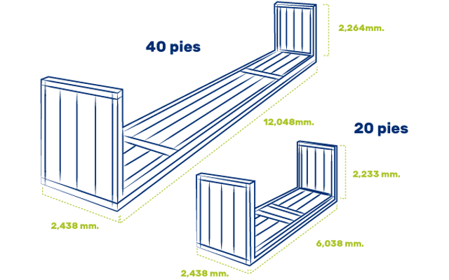 precisamente Dispensación propiedad medidas contenedor 40 pies flat ...