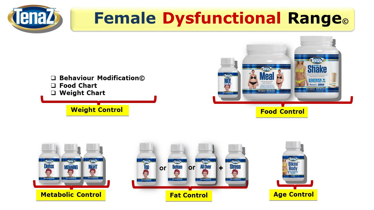 Blog | TenaZ Weight Loss