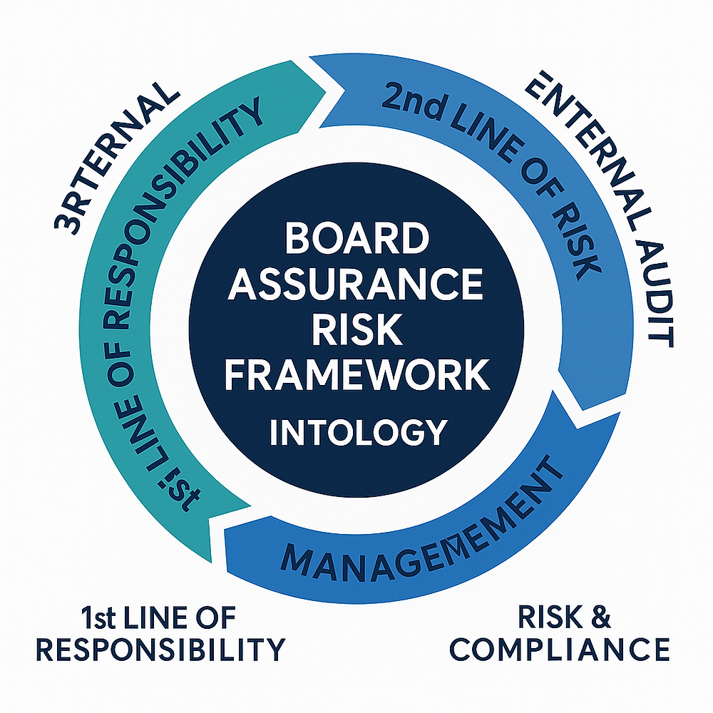Strengthening Governance with a Board Assurance Risk Framework