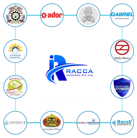 Home | Racca Infotech Pvt. Ltd. | IT, ELV, Networking Solutions