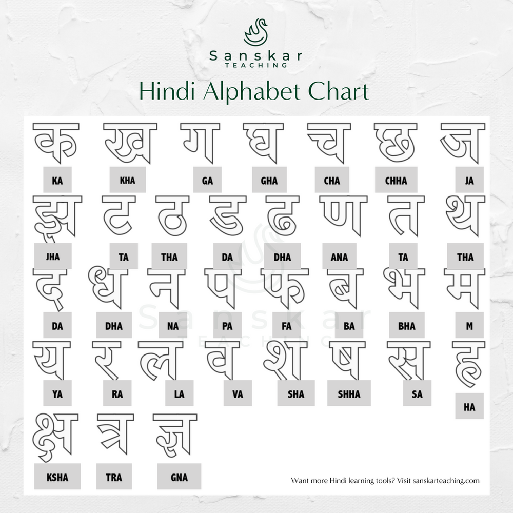 Hindi Alphabet Chart