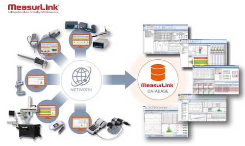 MEASURLINK, REAL-TIME STANDARD V10 SINGLE FLOATING LICENSE | Shop at ...