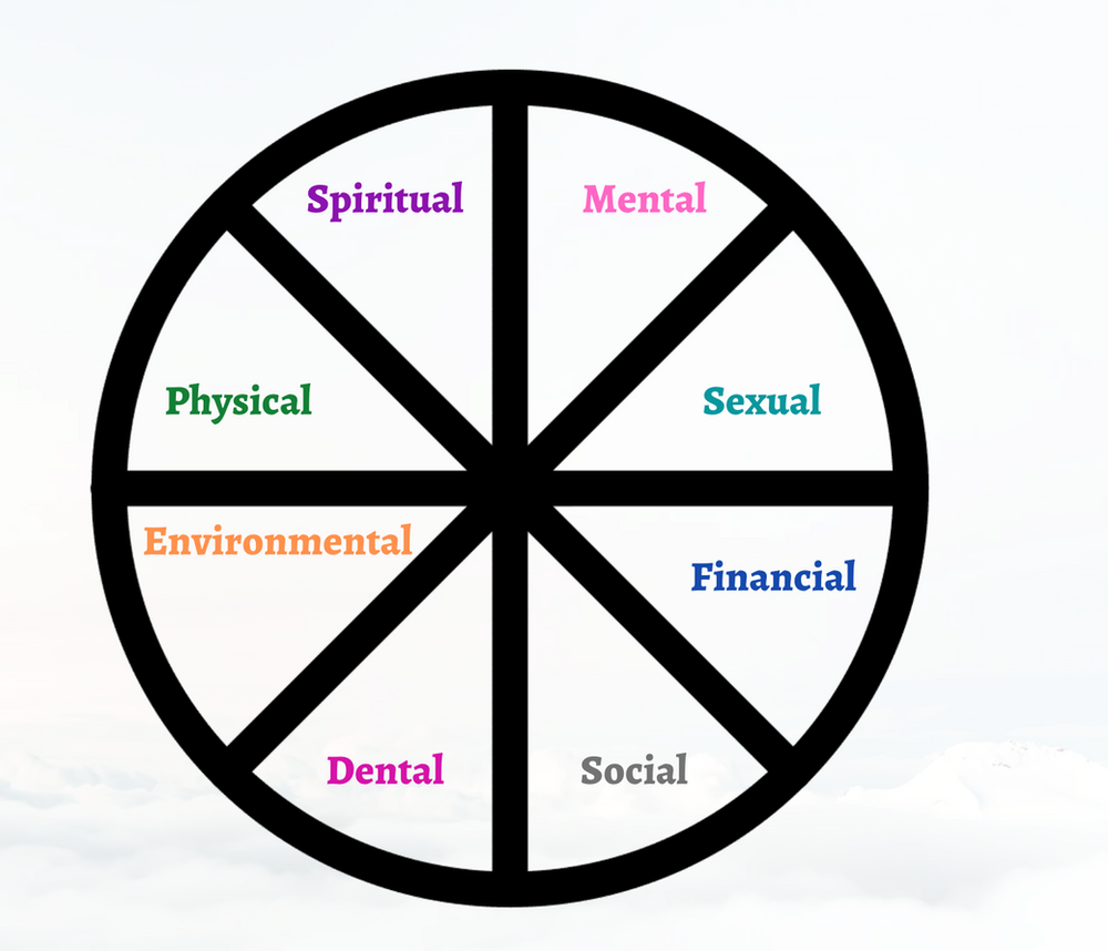 Creating a Healthier Life with the Wellness Wheel