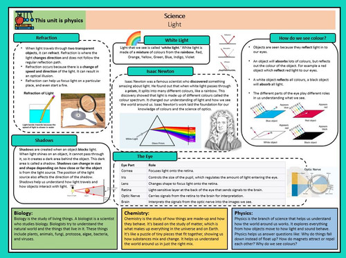 Knowledge Organiser Science - Year 6 - Light | Db Teacher Resources