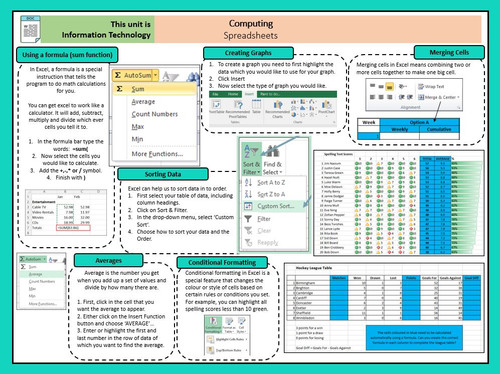 Knowledge Organiser - Year 6 - Computing Spreadsheets | Db Teacher Resources