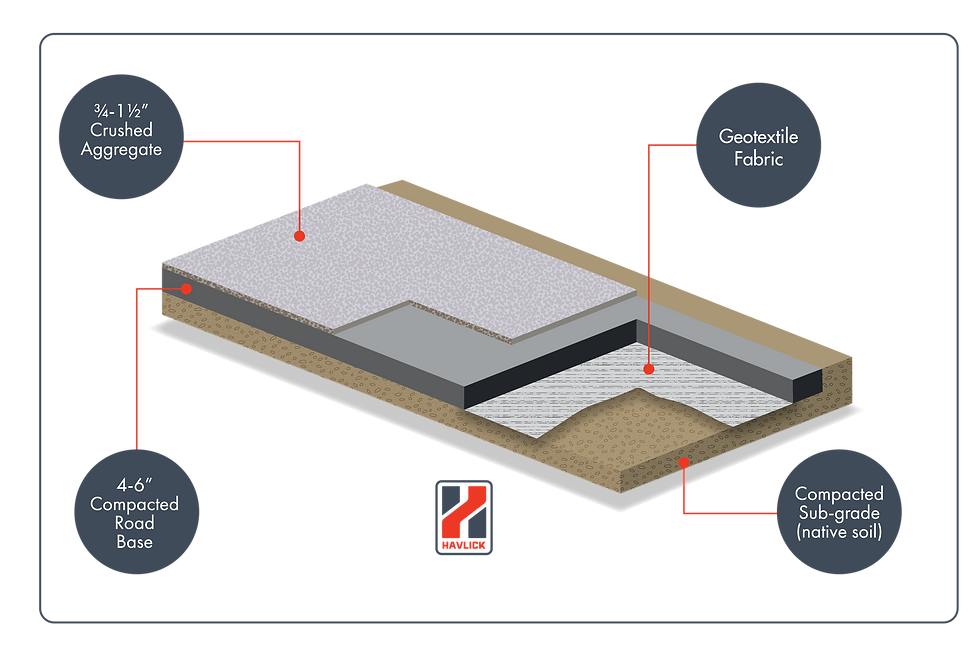 Gravel Driveways & Roads | Havlick Services