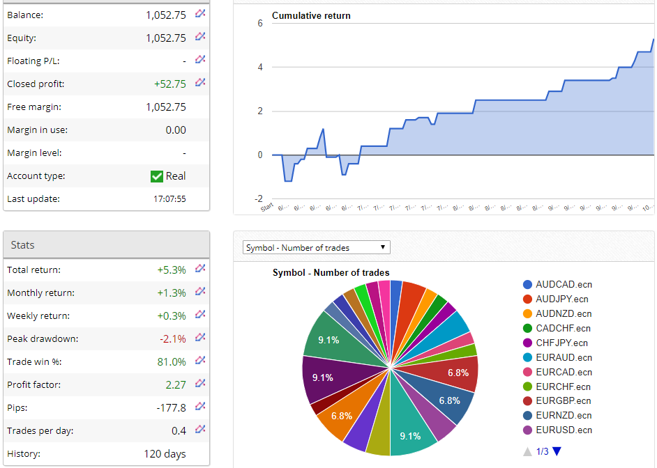 What does it look like to pass probation?