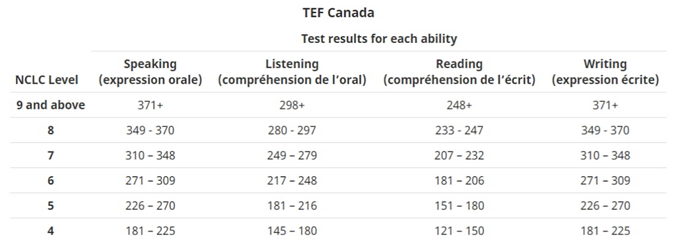 TEF Canada | Frenchify With Vyom