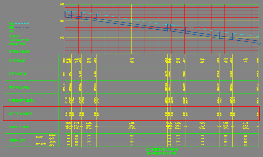 Display Depth to Invert in the profile view band