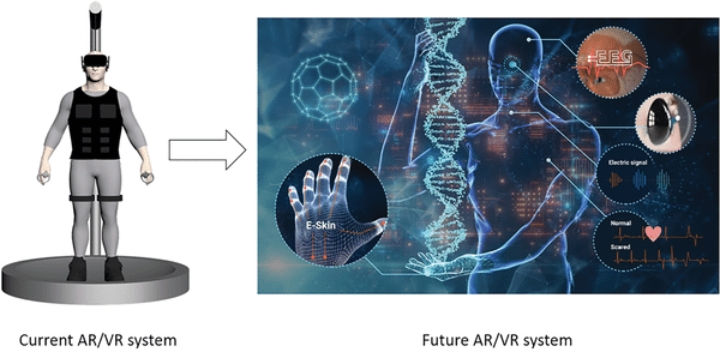 Introducing AI-driven acoustic synthesis for AR and VR | Vishal Services