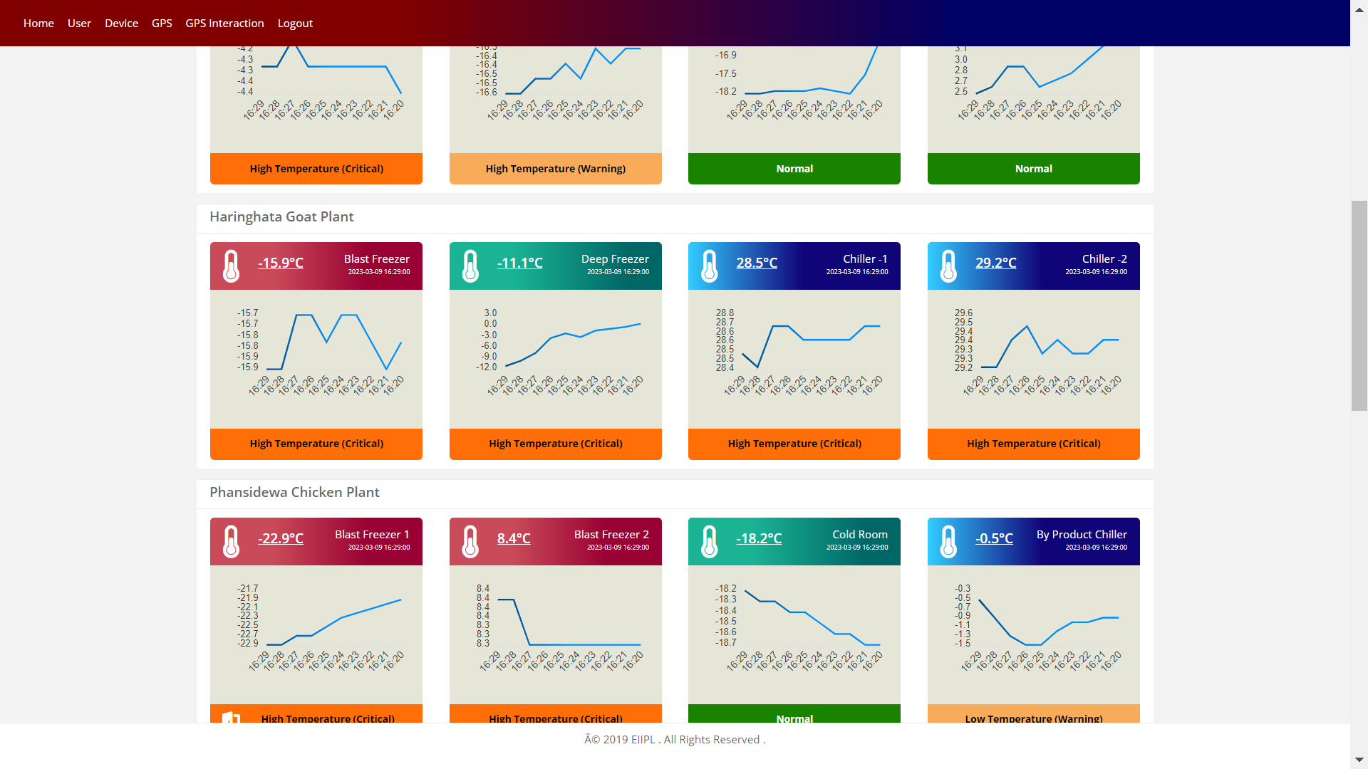Cold Storage Monitoring