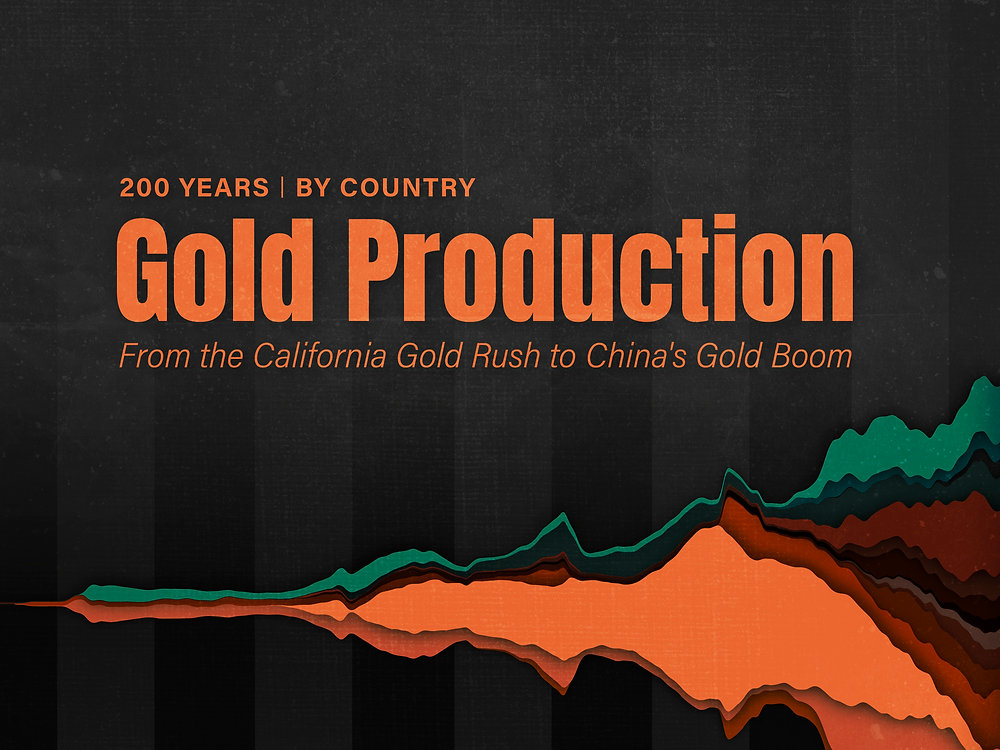 Gold Production: A 200-Year Overview