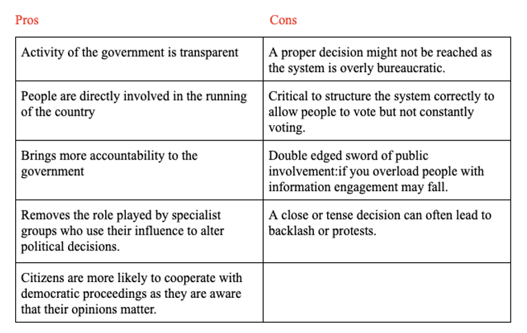 Direct Democracy and How Does it Work