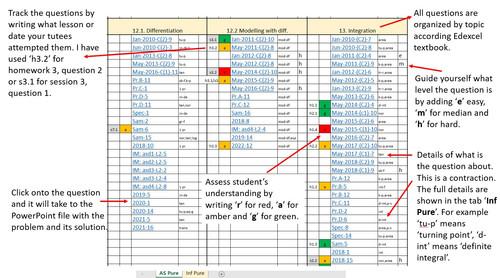 AS Pure Maths Edexcel exam questions by topic and tracking (tutor ...