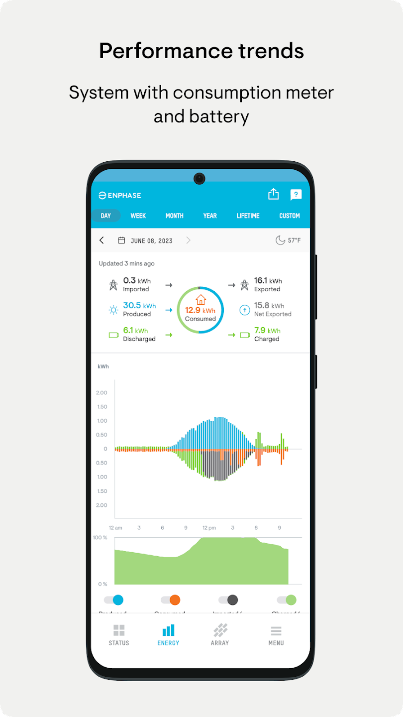 Enphase Enlighton App | Solarsmartmn