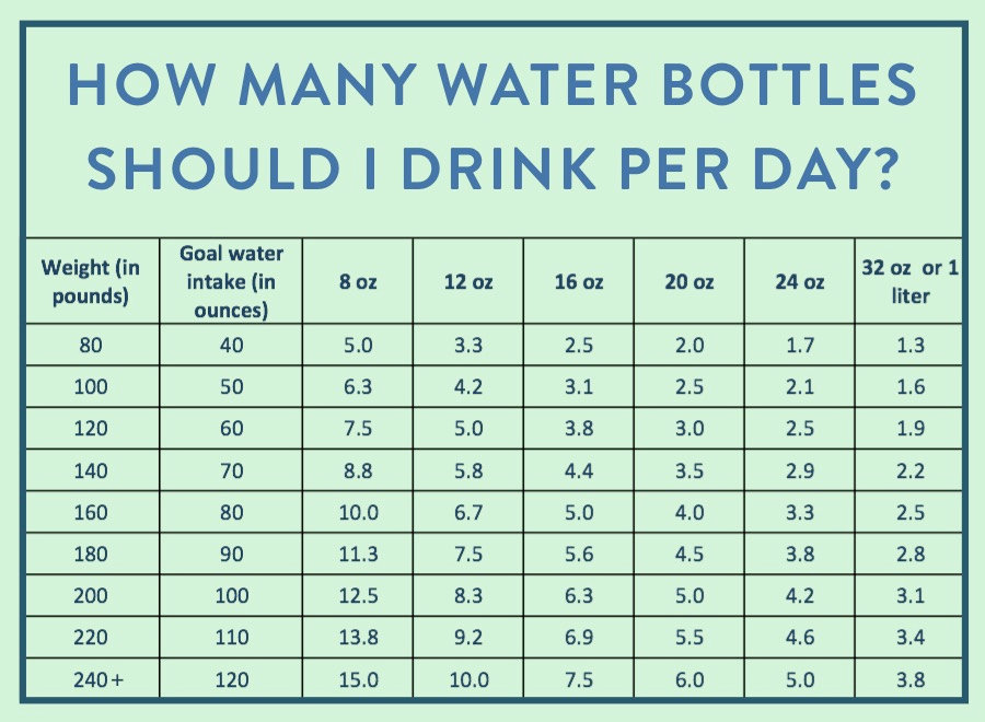 The Goodness of Water