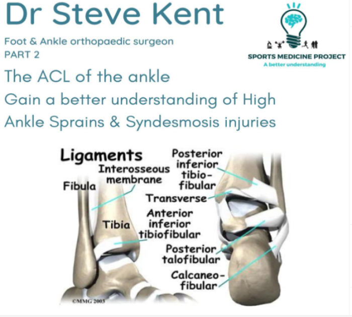 Syndesmosis Injuries: The ACL of the ANKLE! Listen to Dr Kent's Podcast!