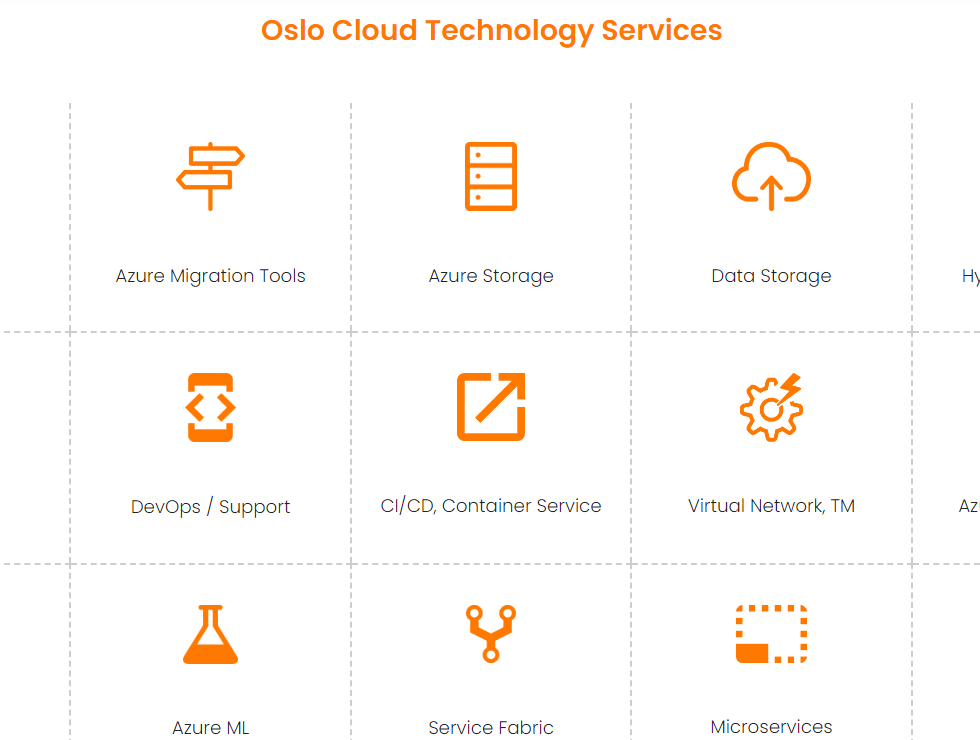 Premier Software Solutions | Oslo Cloud Tech | Cloud Solutions Provider