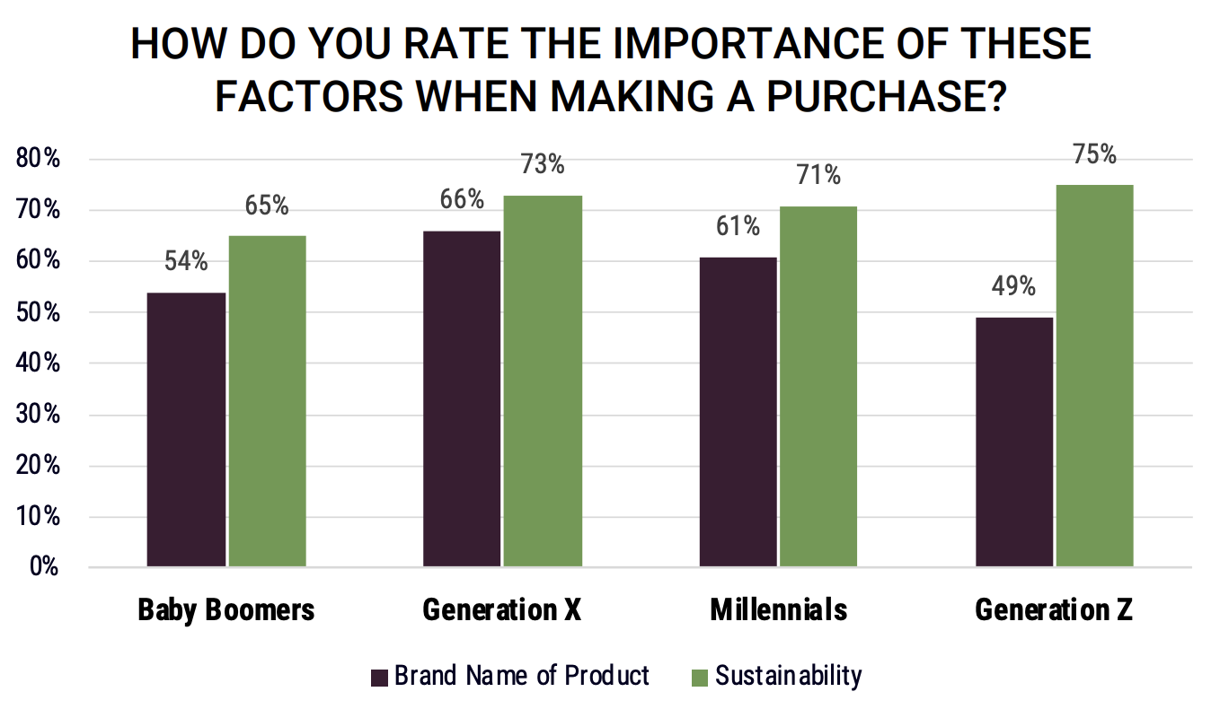15 surprising statistics about sustainability in the workplace