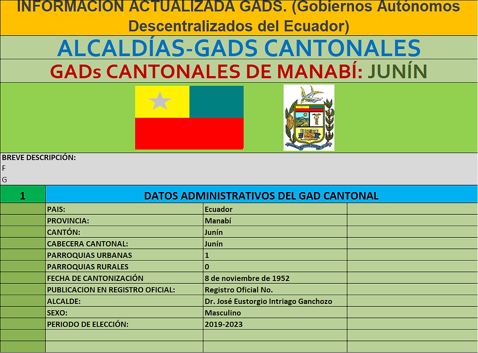 Cantones Provincia de Manabi, Información | Metrogestores GADs.
