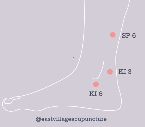 How to Treat Hot Flashes with Acupuncture and Acupressure